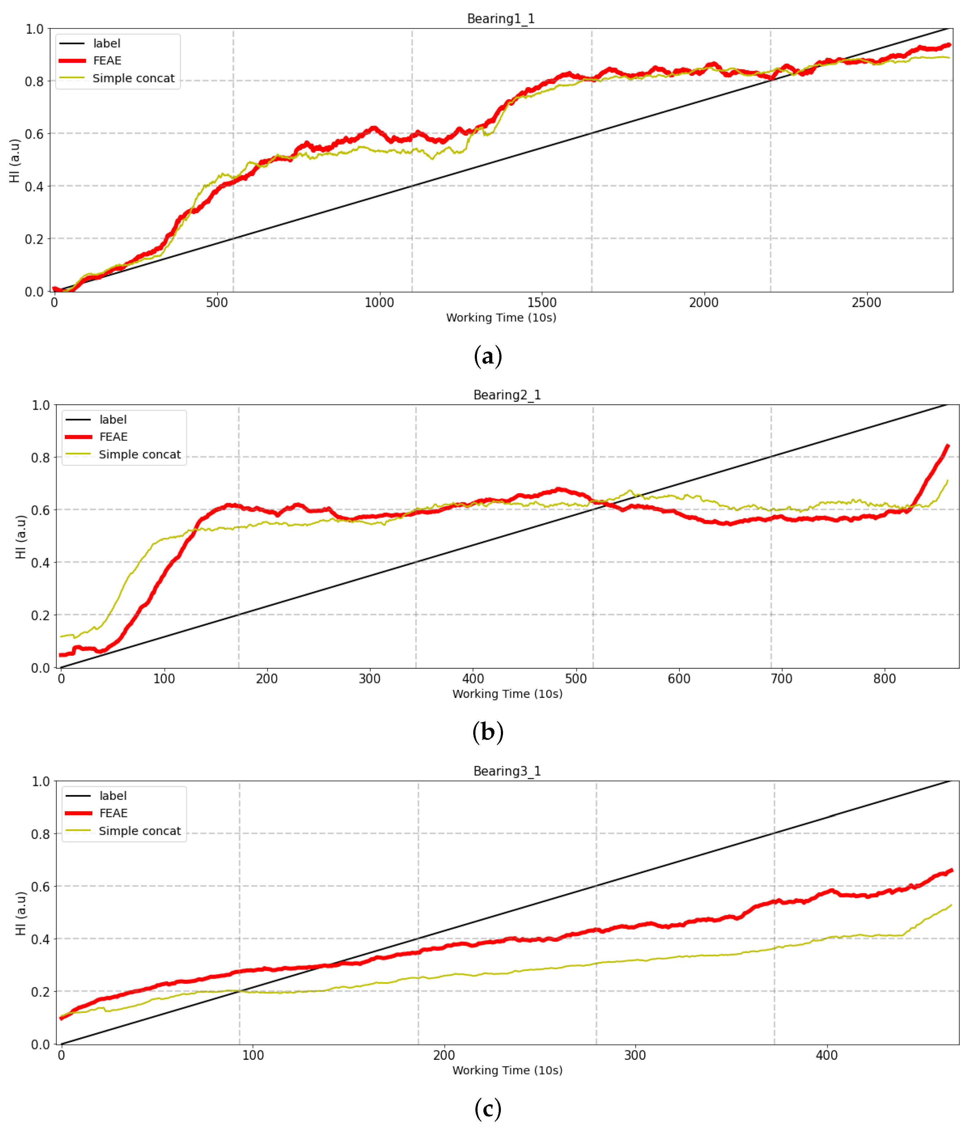 A One-Stage Ensemble Framework Based on Convolutional Autoencoder for Remaining Useful Life ...