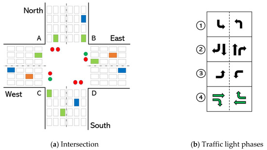 Biased Pressure: Cyclic Reinforcement Learning Model for Intelligent ...