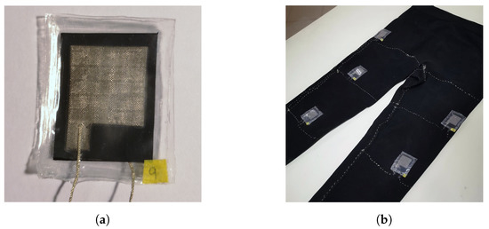 Detection of Human Gait Phases Using Textile Pressure Sensors: A Low ...