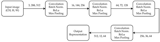 Sensors | Free Full-Text | Self-Supervised Robust Feature Matching Pipeline for Teach and Repeat ...