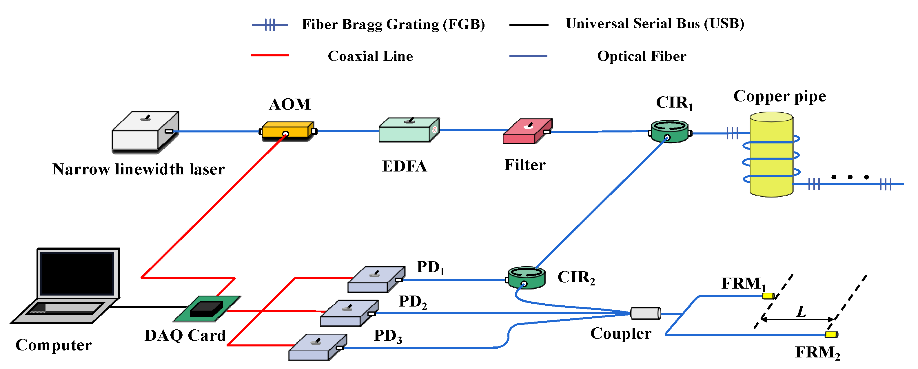 High-Resolution Optical Fiber Temperature Sensor Based on Draw Tower ...