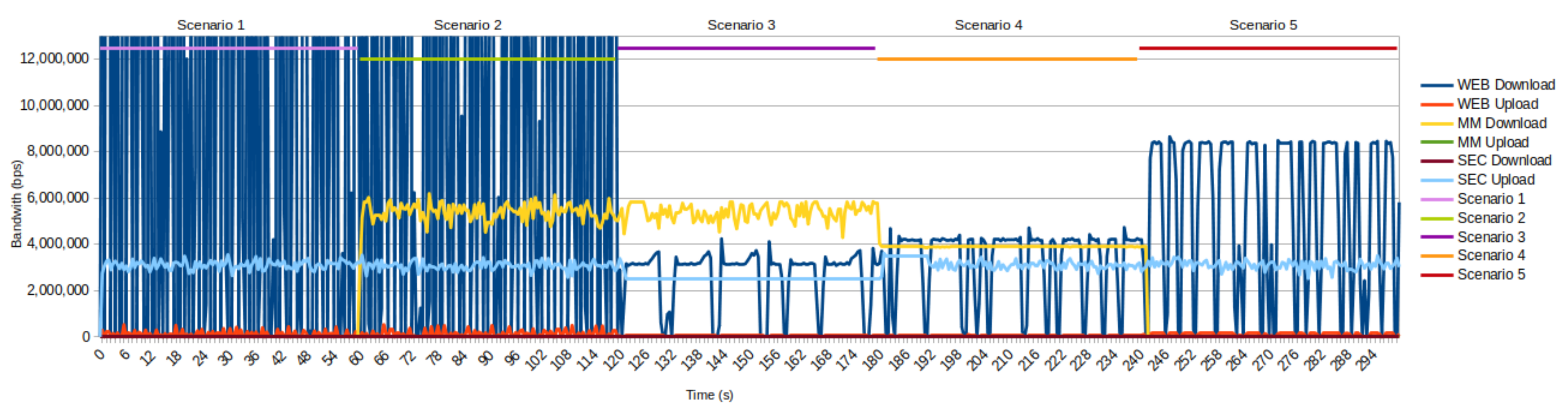 Dynamic QoS Management for a Flexible 5G/6G Network Core: A Step toward ...