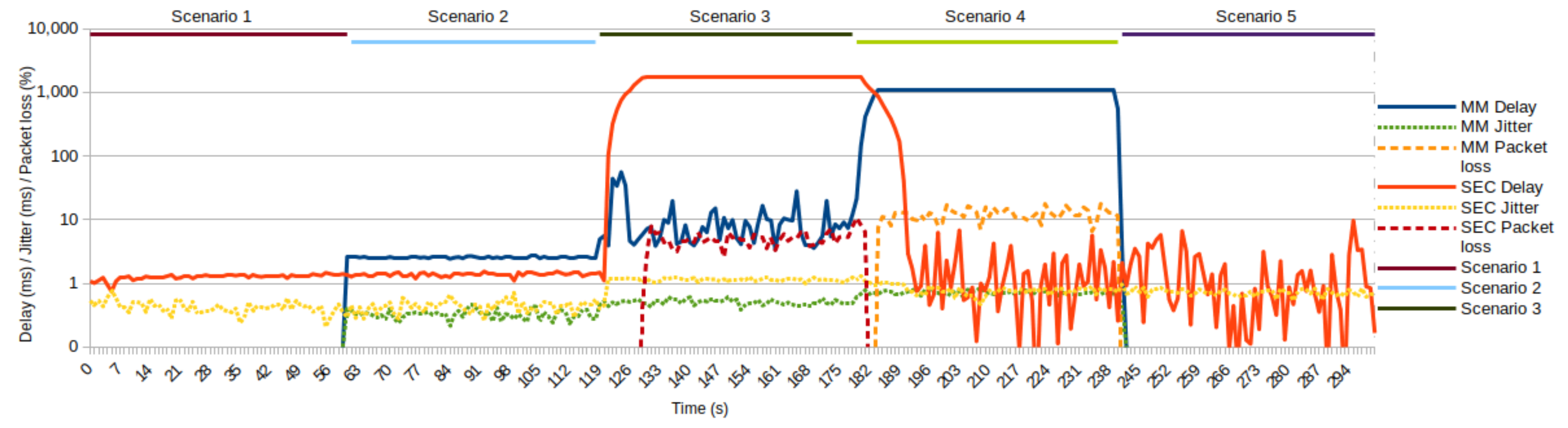 Dynamic QoS Management for a Flexible 5G/6G Network Core: A Step toward ...