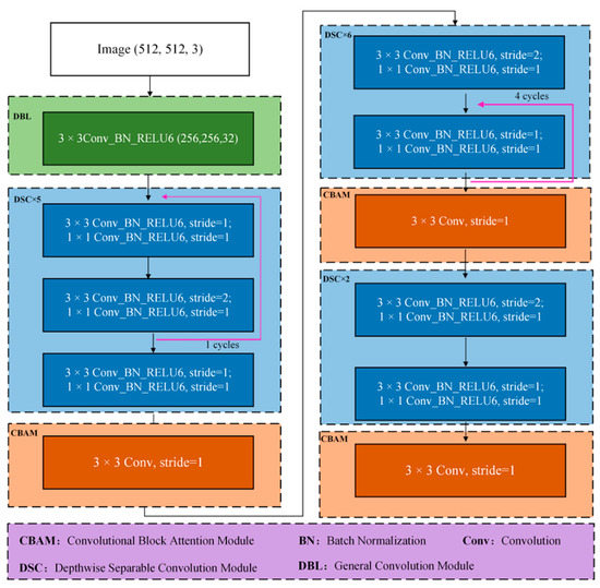 An Improved CenterNet Model for Insulator Defect Detection Using Aerial ...