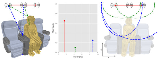 Multipath-Assisted Radio Sensing and State Detection for the Connected ...