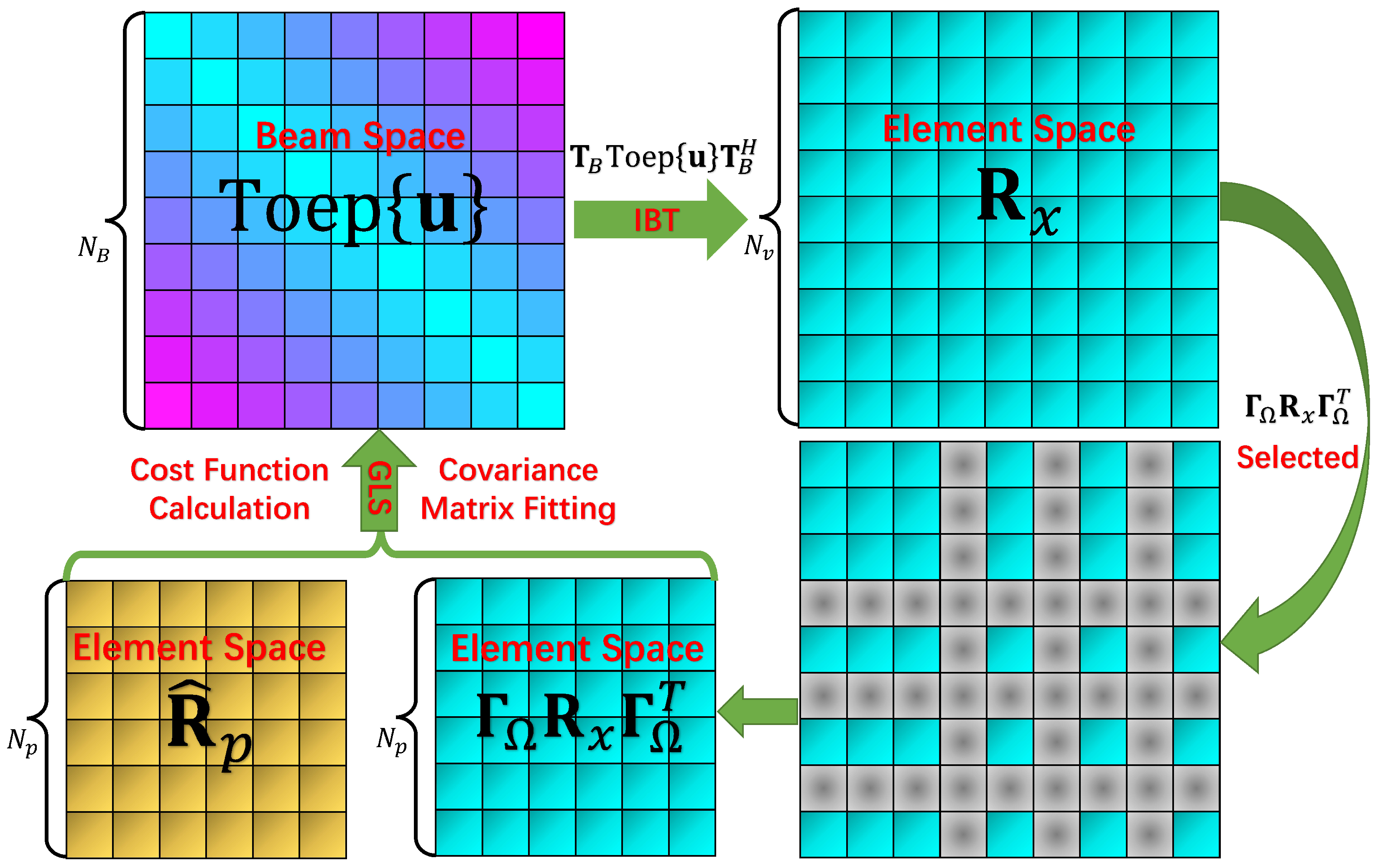 Gridless Underdetermined Direction of Arrival Estimation in Sparse Circular Array Using Inverse ...