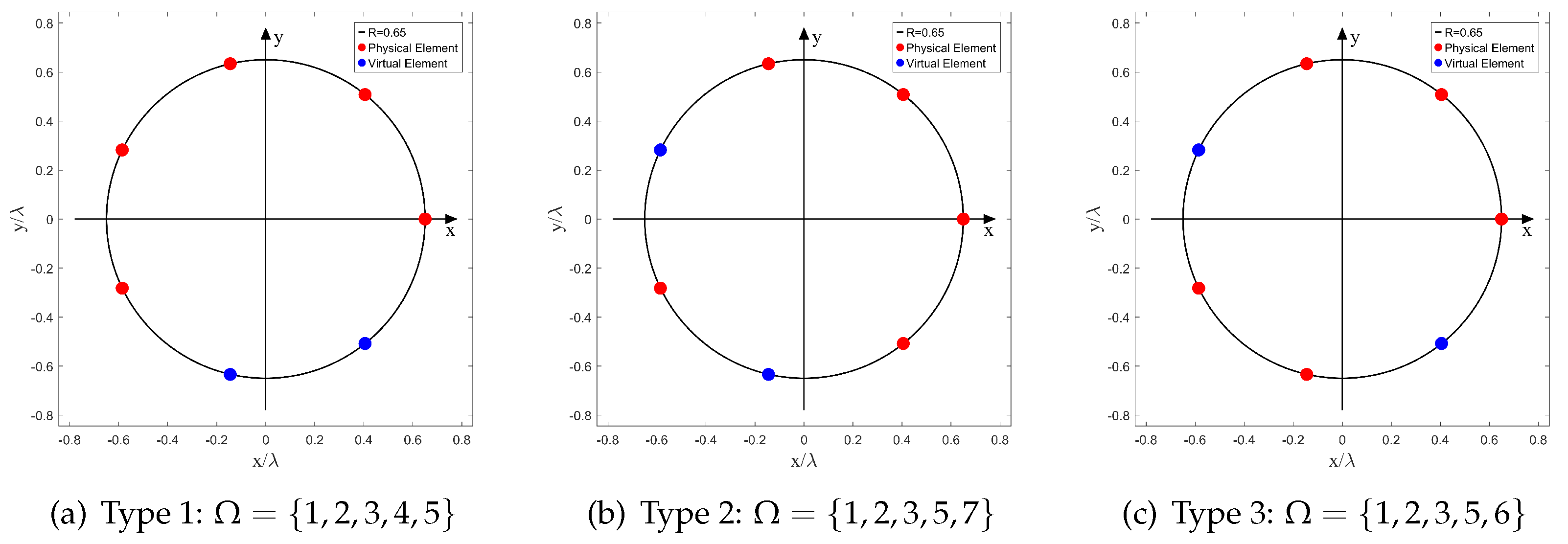 Gridless Underdetermined Direction of Arrival Estimation in Sparse Circular Array Using Inverse ...
