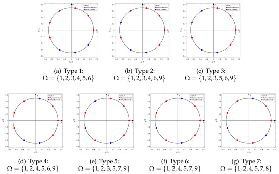 Gridless Underdetermined Direction of Arrival Estimation in Sparse ...