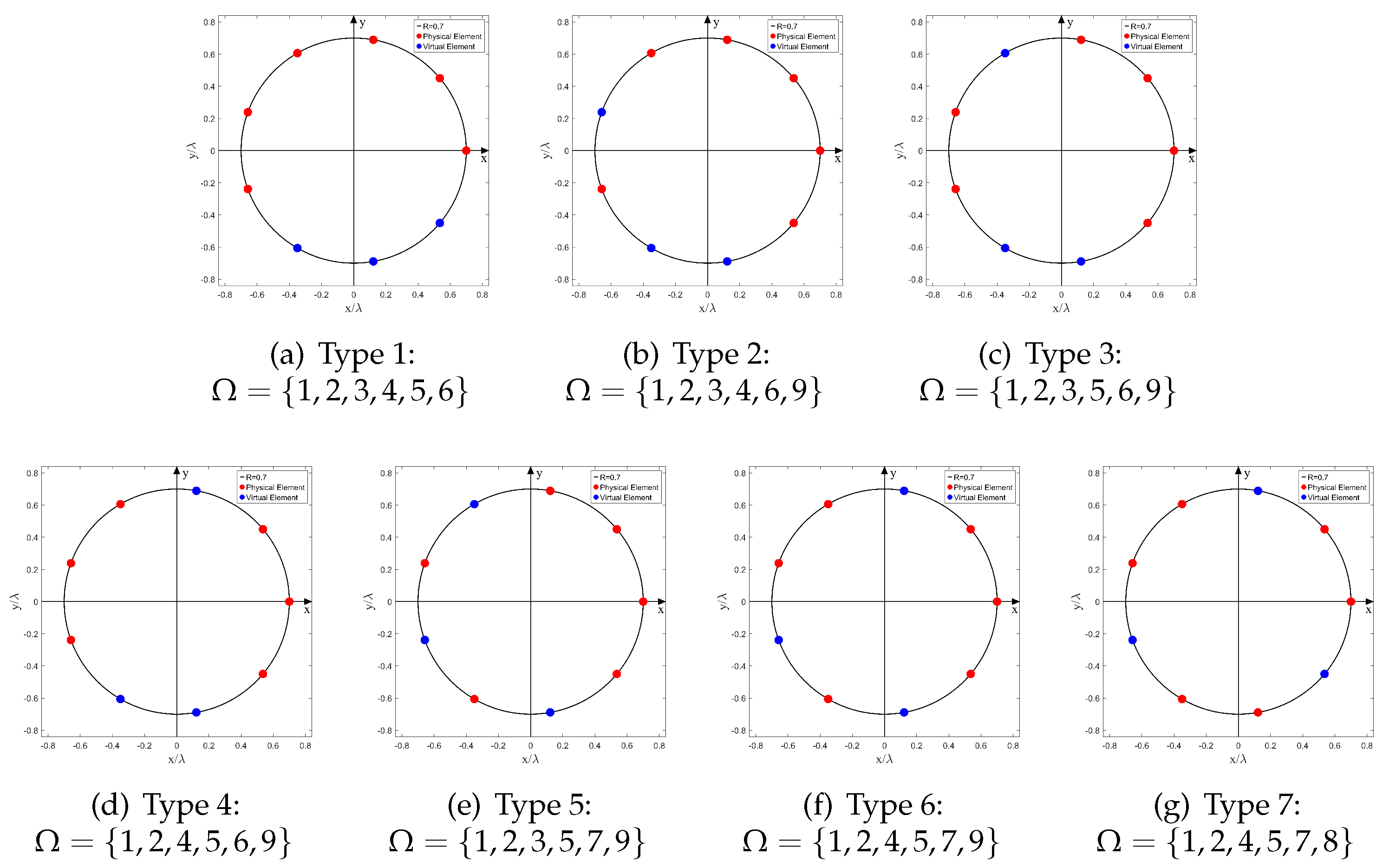 Gridless Underdetermined Direction of Arrival Estimation in Sparse Circular Array Using Inverse ...
