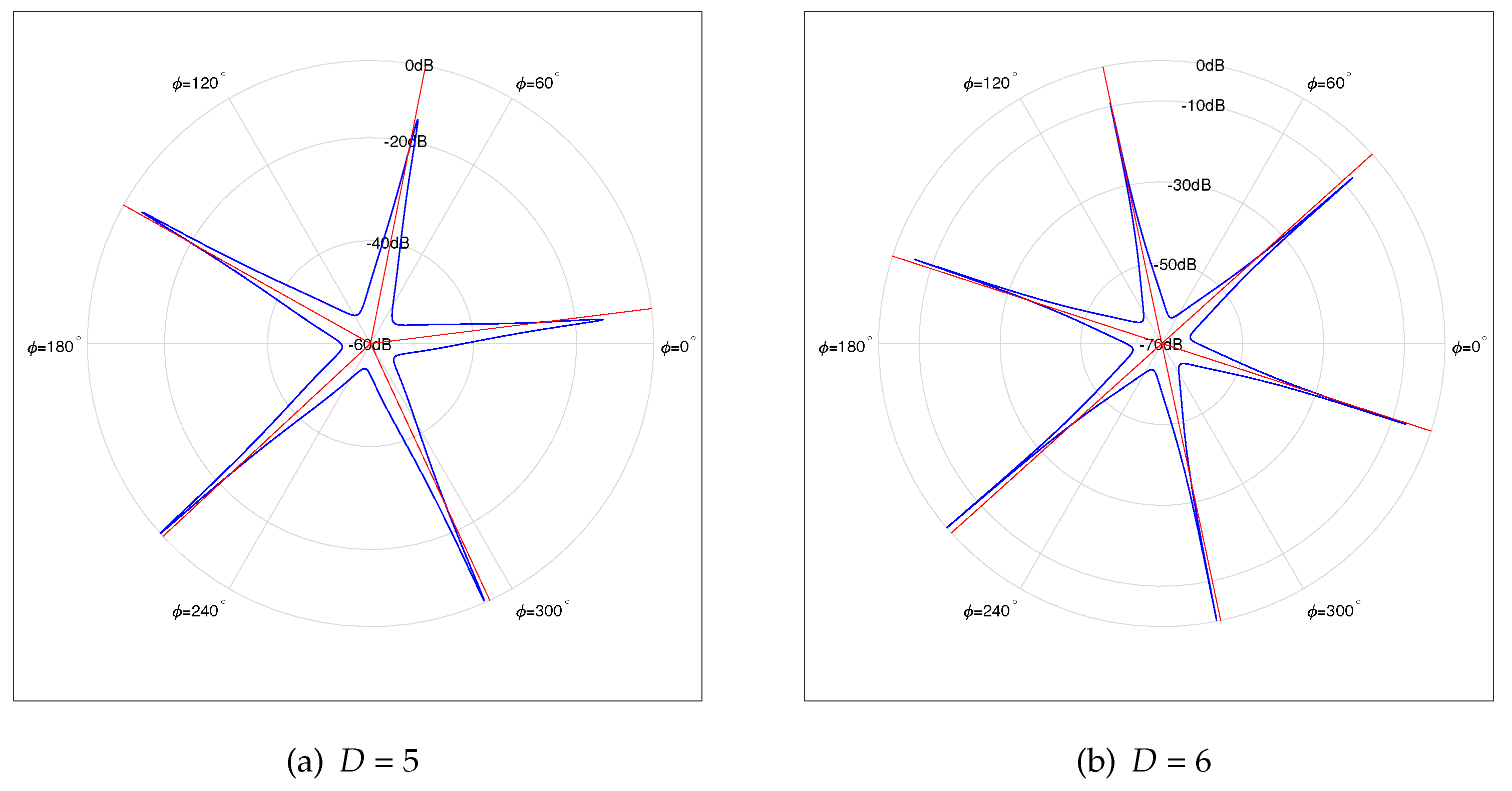 Gridless Underdetermined Direction of Arrival Estimation in Sparse ...