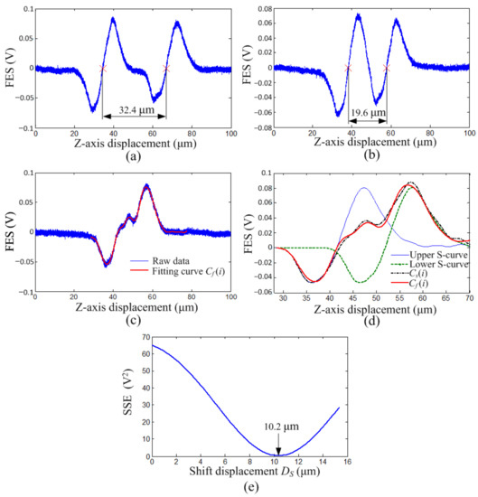 Sensors | Free Full-Text | Method for Film Thickness Mapping with an ...