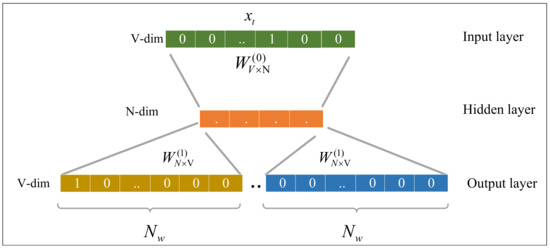 Multi-Step Attack Detection Based on Pre-Trained Hidden Markov Models