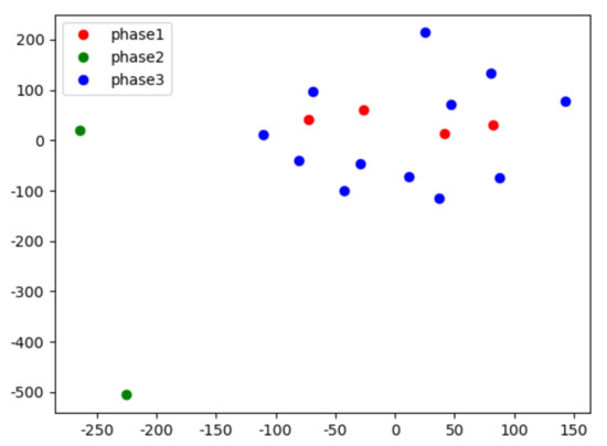 Multi-Step Attack Detection Based on Pre-Trained Hidden Markov Models