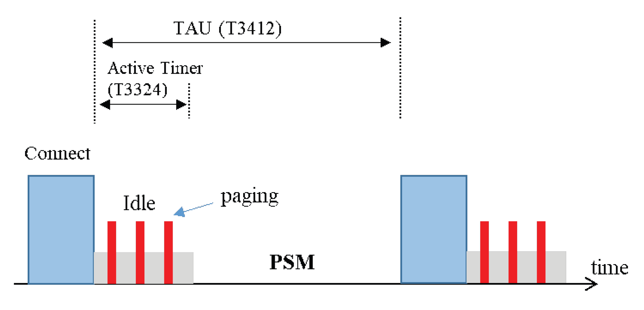 Persistent Periodic Uplink Scheduling Algorithm for Massive NB-IoT Devices