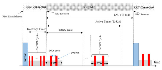 Sensors | Free Full-Text | Persistent Periodic Uplink Scheduling Algorithm for Massive NB-IoT ...