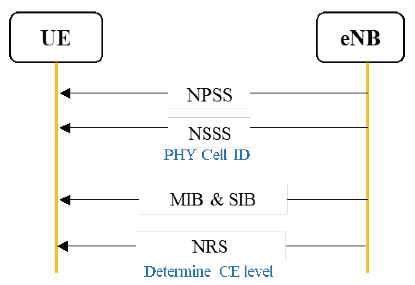 Persistent Periodic Uplink Scheduling Algorithm for Massive NB-IoT Devices
