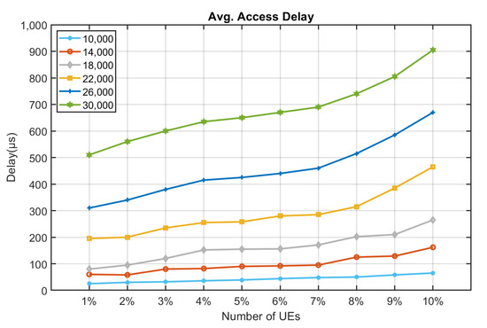 Persistent Periodic Uplink Scheduling Algorithm for Massive NB-IoT Devices