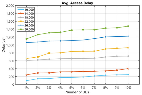 Sensors | Free Full-Text | Persistent Periodic Uplink Scheduling Algorithm for Massive NB-IoT ...
