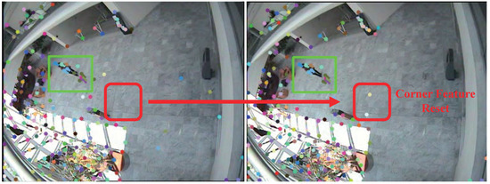 Moving Object Tracking Based on Sparse Optical Flow with Moving Window and Target Estimator