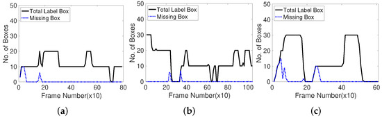 Moving Object Tracking Based on Sparse Optical Flow with Moving Window and Target Estimator