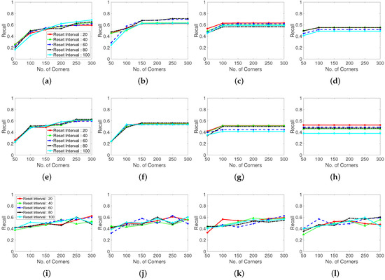 Moving Object Tracking Based on Sparse Optical Flow with Moving Window and Target Estimator