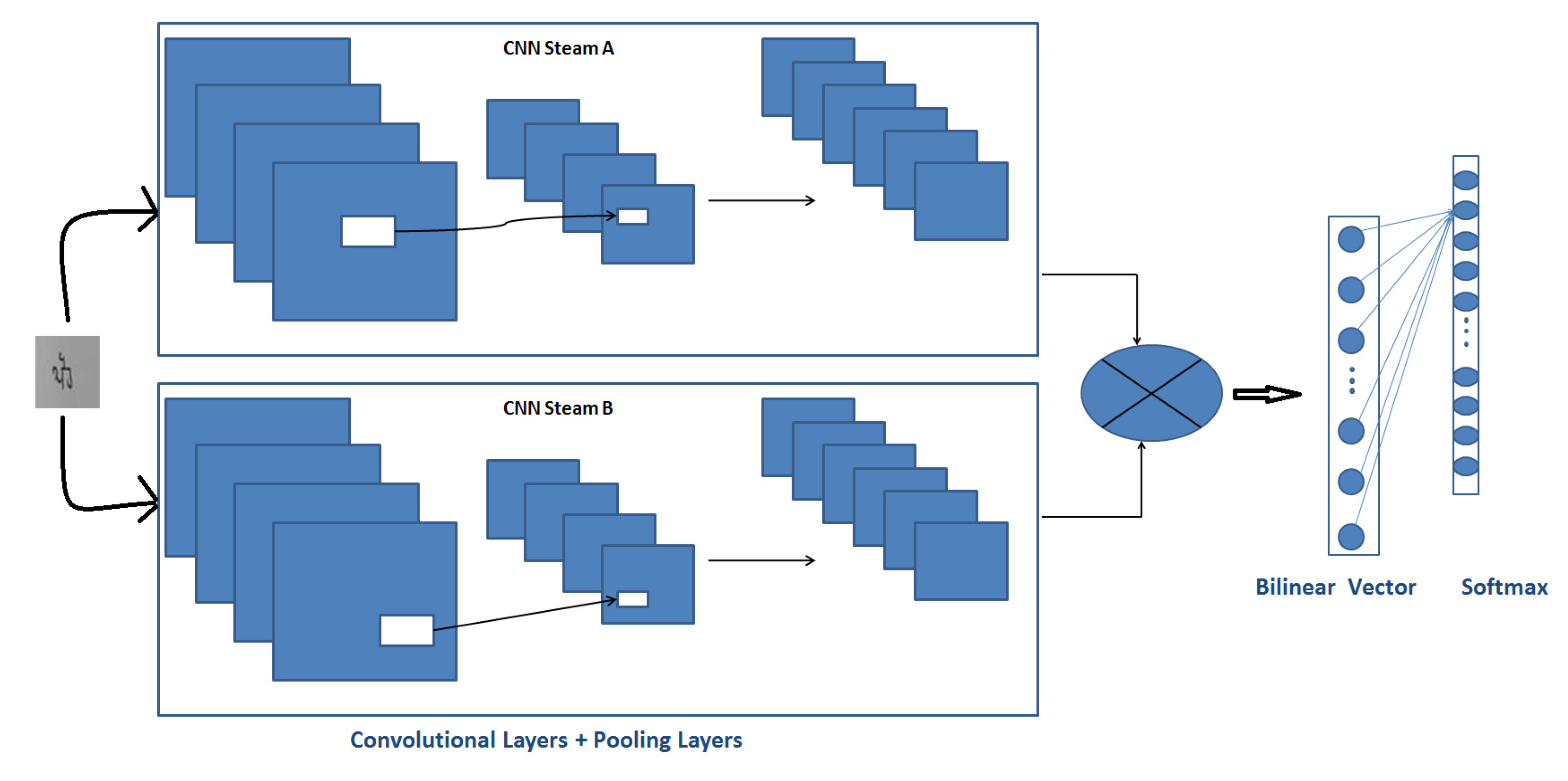 Visualization of Customized Convolutional Neural Network for Natural ...