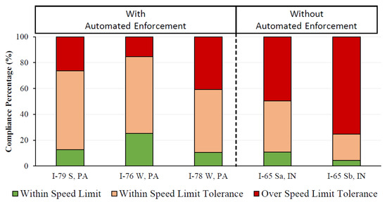 Using Connected Vehicle Trajectory Data to Evaluate the Impact of ...