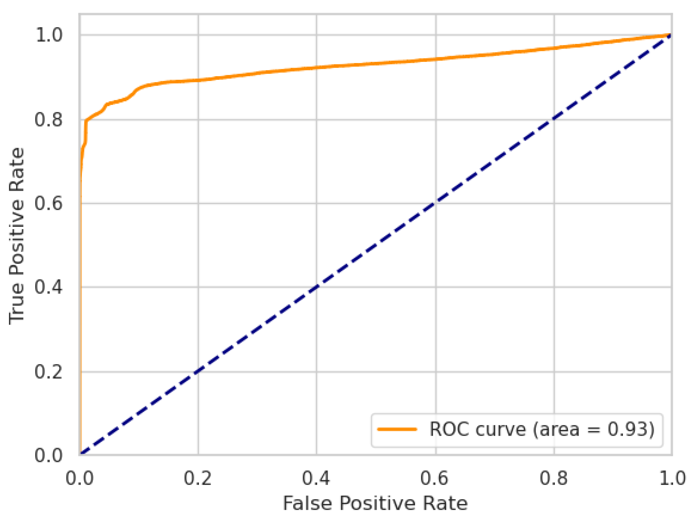 Lightweight Long Short-Term Memory Variational Auto-Encoder for Multivariate Time Series Anomaly ...