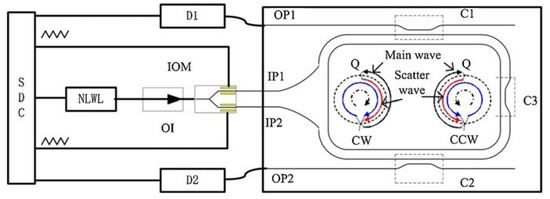 Suppression Method of Optical Noises in Resonator-Integrated Optic ...