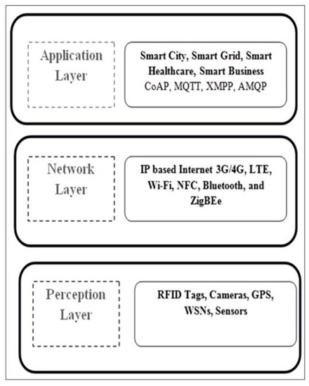 Design and Implementation of an ML and IoT Based Adaptive Traffic ...
