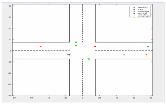 Design and Implementation of an ML and IoT Based Adaptive Traffic-Management System for Smart Cities