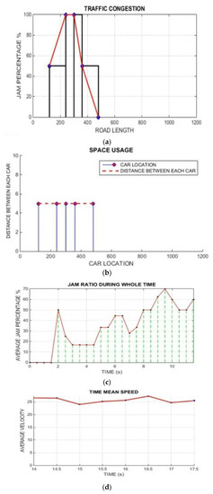 Design and Implementation of an ML and IoT Based Adaptive Traffic ...