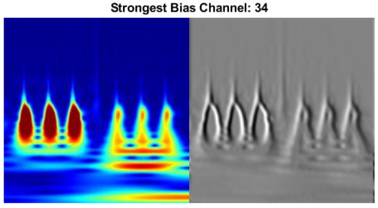 Sensor Fault Diagnostics Using Physics-Informed Transfer Learning Framework