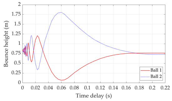 Investigation into the Trampoline Dynamic Characteristics and Analysis ...