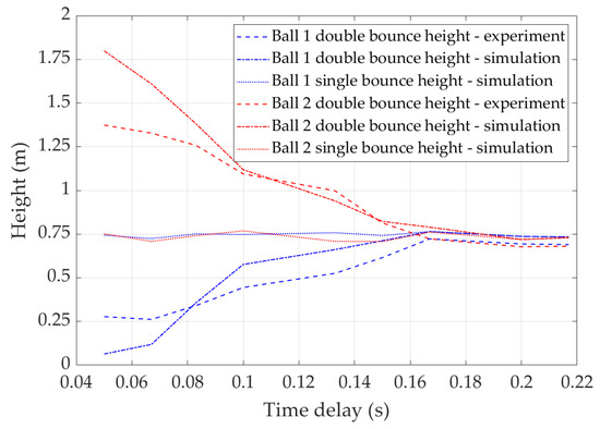 Investigation into the Trampoline Dynamic Characteristics and Analysis ...