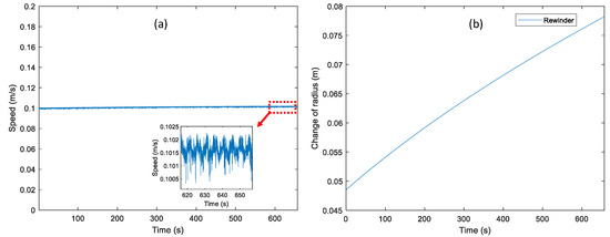 Experimental Validation of High Precision Web Handling for a Two-Actuator-Based Roll-to-Roll System
