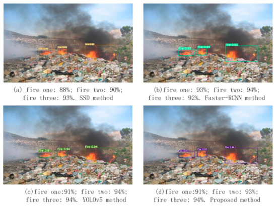 A Robust Fire Detection Model via Convolution Neural Networks for ...