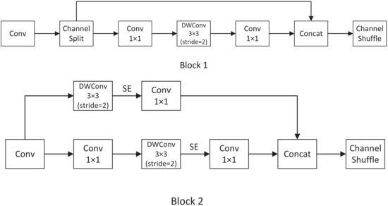 Self-Supervised Object Distance Estimation Using a Monocular Camera