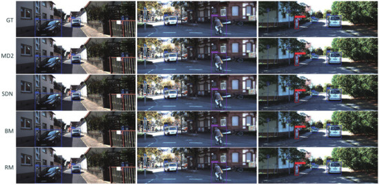 Self-Supervised Object Distance Estimation Using a Monocular Camera