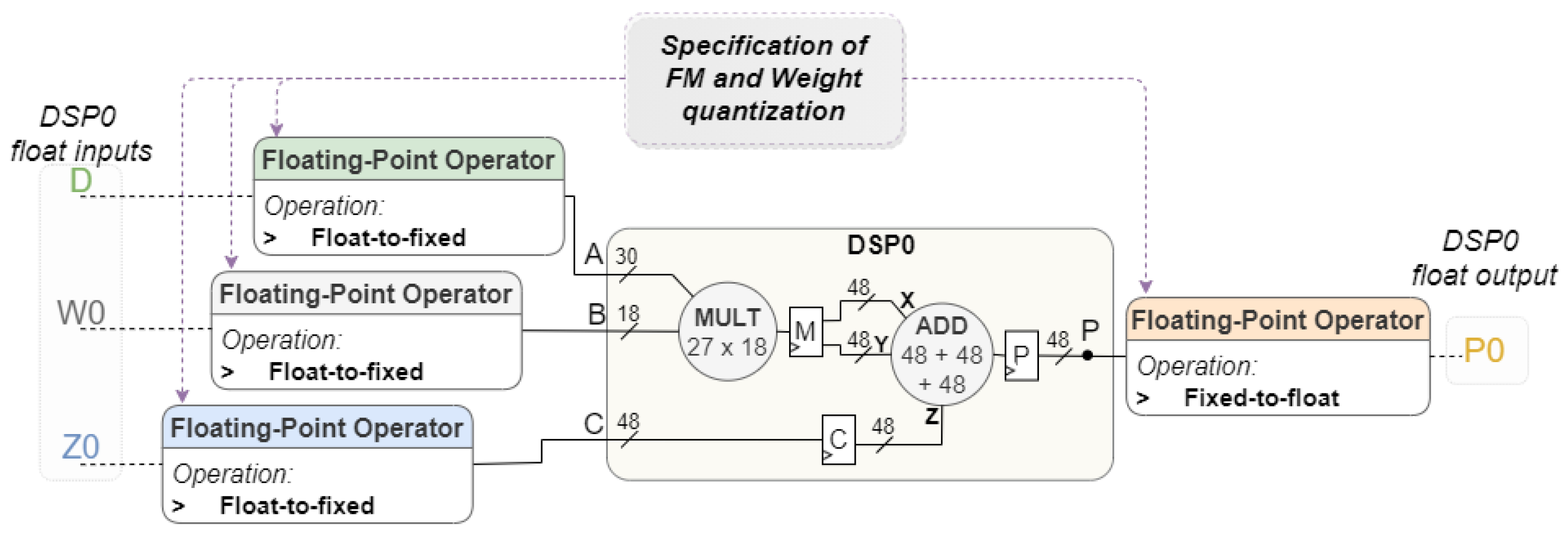 Efficient Hardware Design and Implementation of the Voting Scheme-Based Convolution