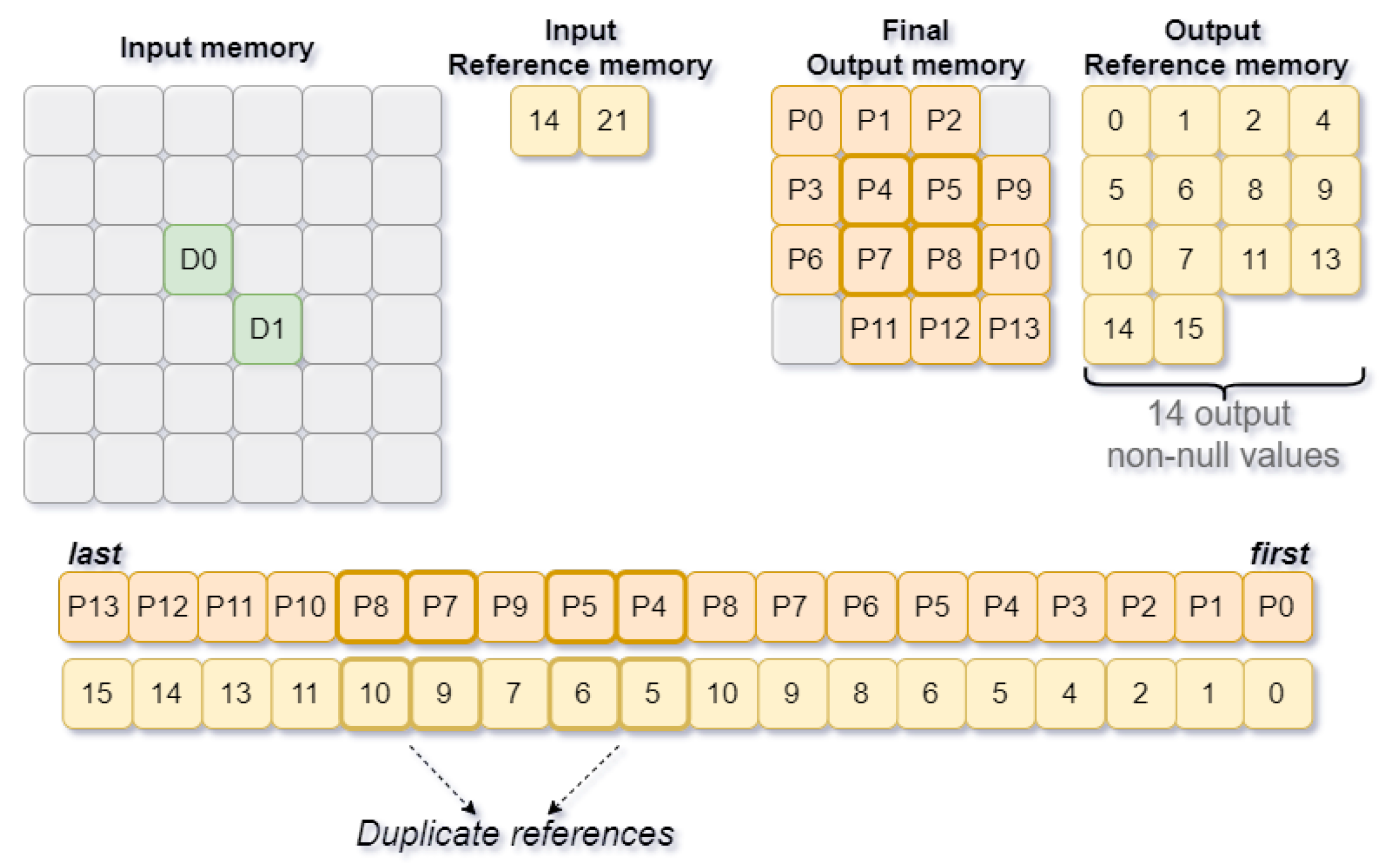Efficient Hardware Design and Implementation of the Voting Scheme-Based Convolution