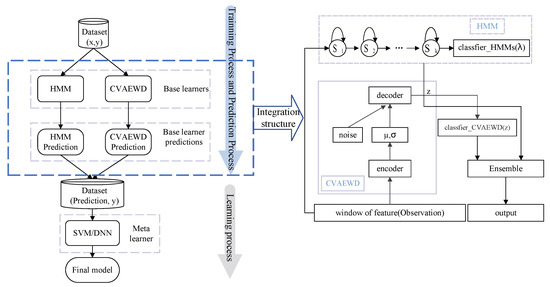 Sensors | Free Full-Text | A Hidden Markov Ensemble Algorithm Design for Time Series Analysis