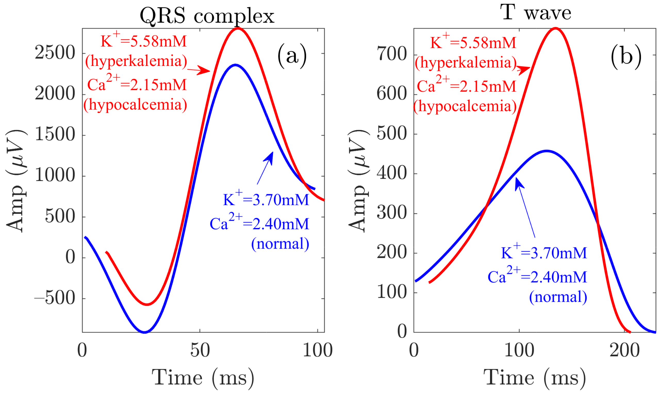 Sensors | Free Full-Text | Monitoring of Serum Potassium and Calcium ...
