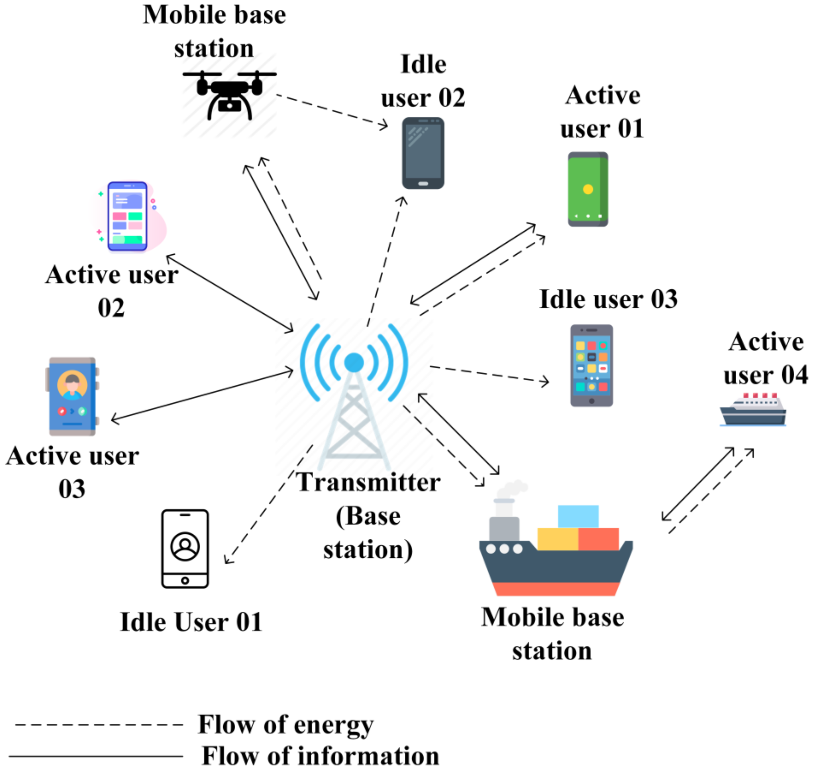 Wireless Power Transfer in Wirelessly Powered Sensor Networks: A Review of Recent Progress