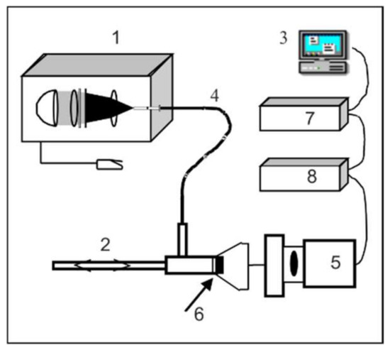 Applications of Laser-Induced Fluorescence in Medicine