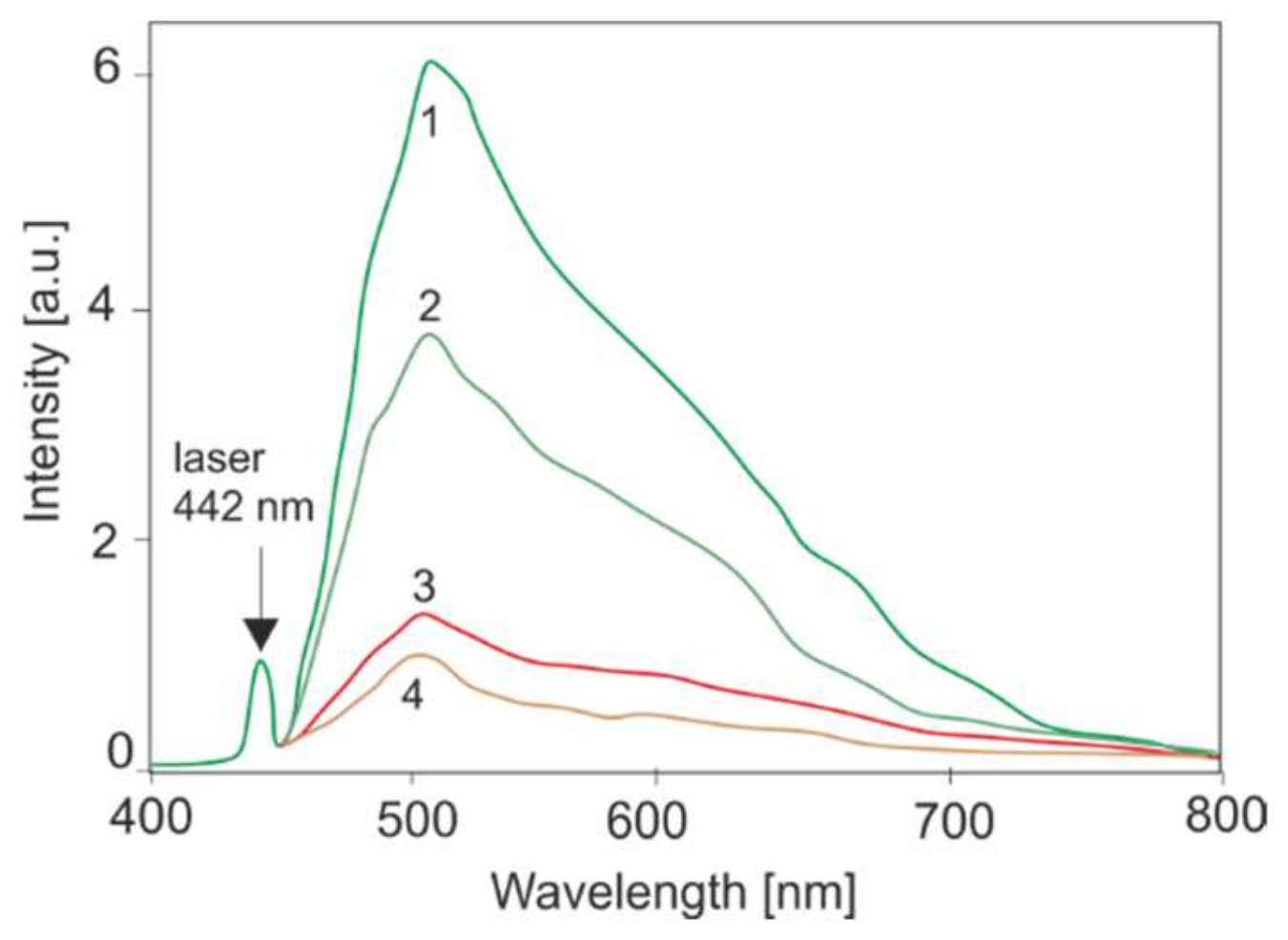 Applications of Laser-Induced Fluorescence in Medicine