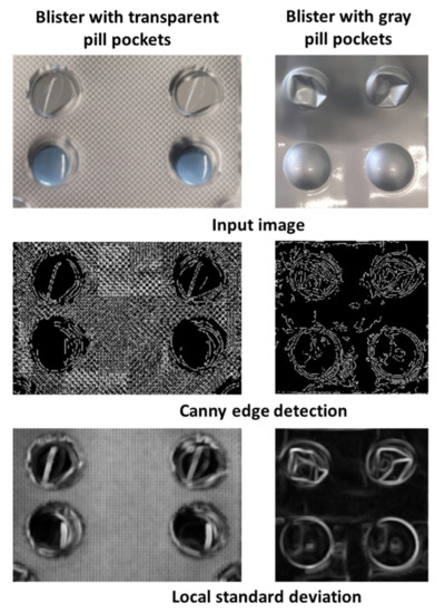 Development and Validation of a Digital Image Processing-Based Pill ...