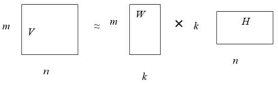 Secured Secret Sharing of QR Codes Based on Nonnegative Matrix ...