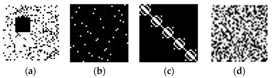 Sensors | Free Full-Text | Secured Secret Sharing of QR Codes Based on Nonnegative Matrix ...