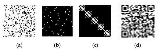 Sensors | Free Full-Text | Secured Secret Sharing of QR Codes Based on Nonnegative Matrix ...